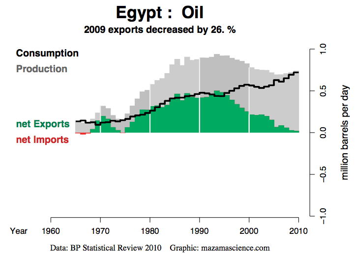 What Lies behind Egypt’s Problems? How do They Affect Others? | Our ...