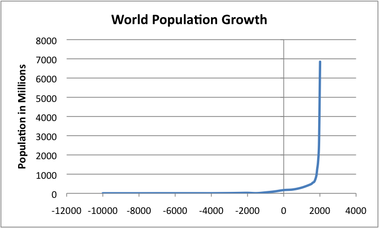 How Energy Shapes the Economy | Our Finite World