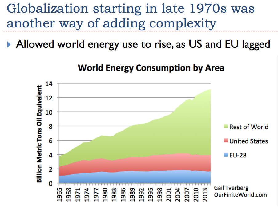 32-globalization-was-way-of-adding-complexity | Our Finite World