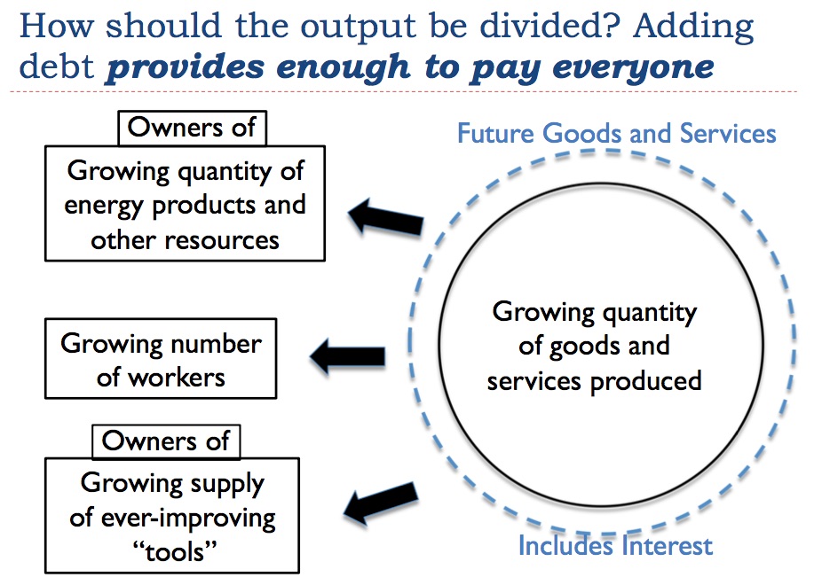 15 How should output be divided | Our Finite World