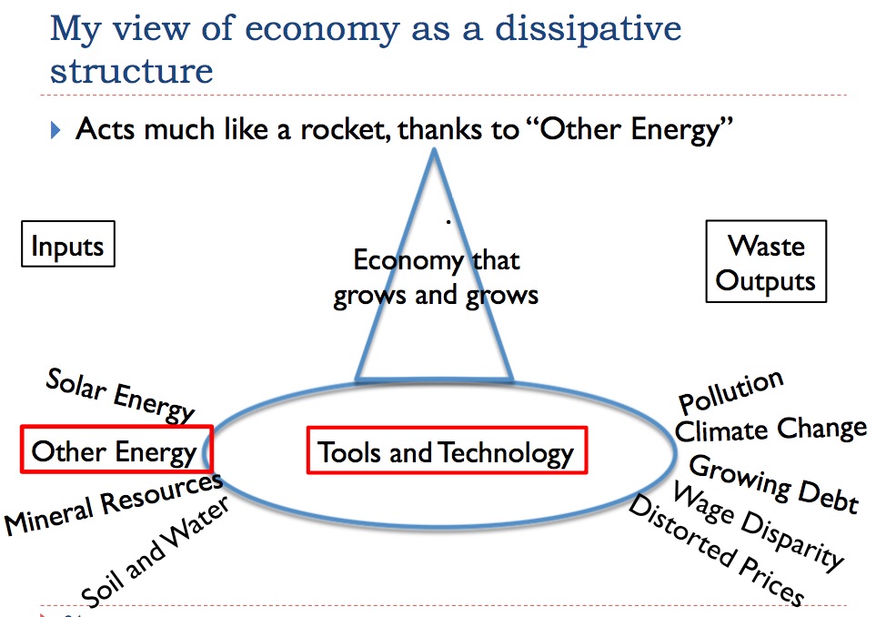 24 My view of economy as a dissipative structure | Our Finite World