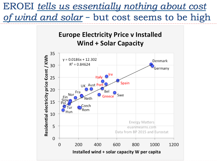 29 EROEI tells us essentially nothing about cost of the system | Our ...