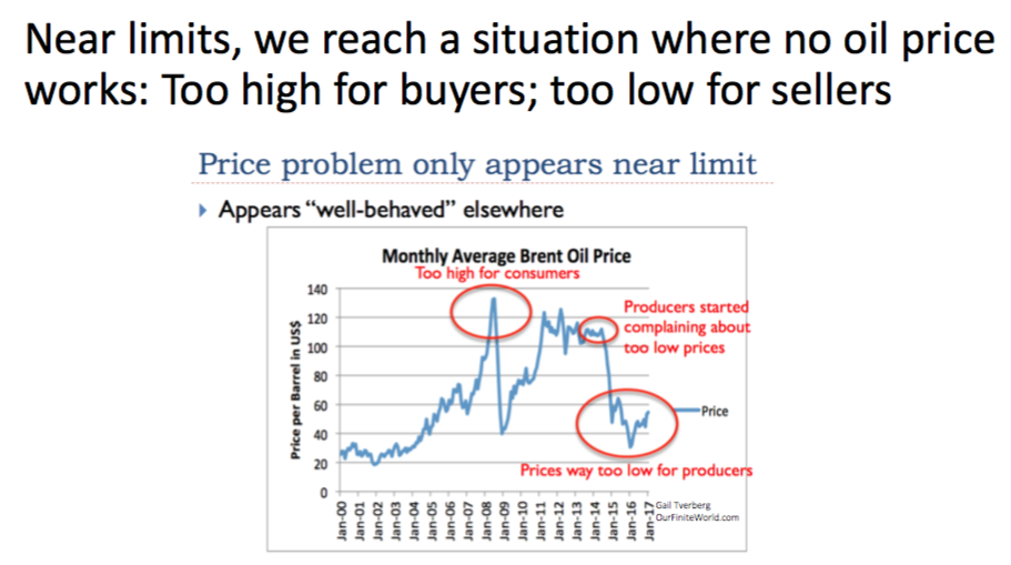 8 Near limits, no oil price works | Our Finite World