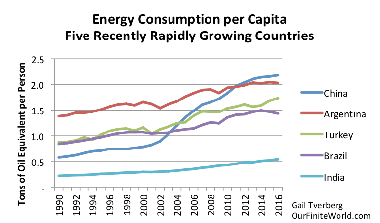 Our Energy Problem Is a Quantity Problem | Our Finite World