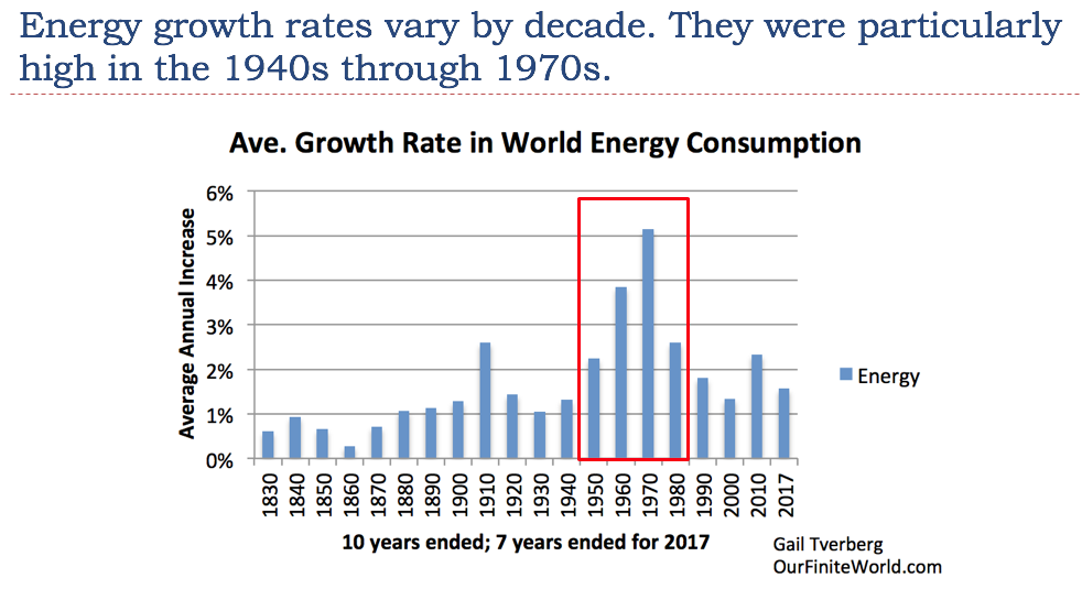 14 Energy growth rates vary by decade | Our Finite World