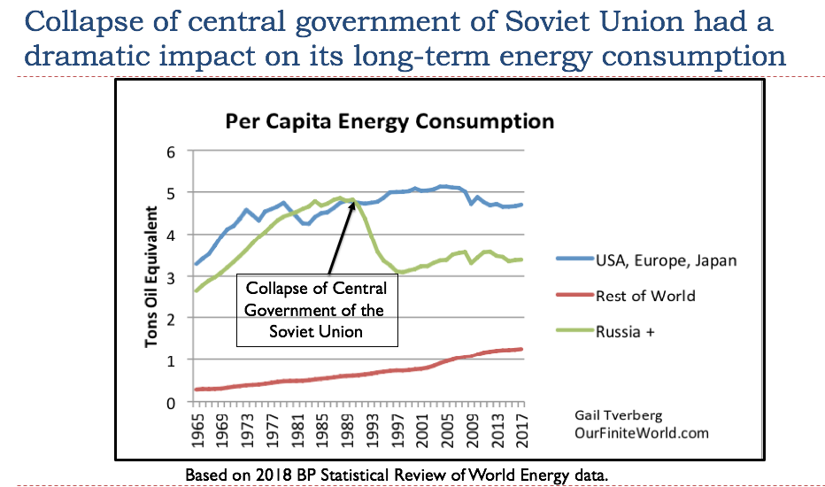 53 Collapse of central government of soviet union | Our Finite World