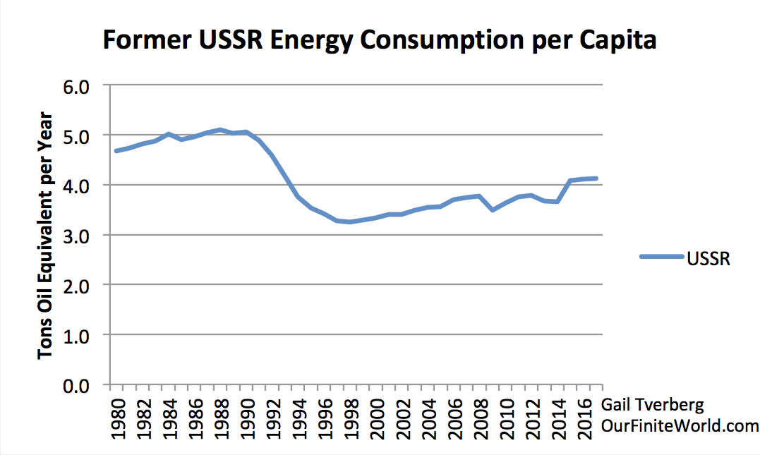 The true feasibility of moving away from fossil fuels | Our Finite World