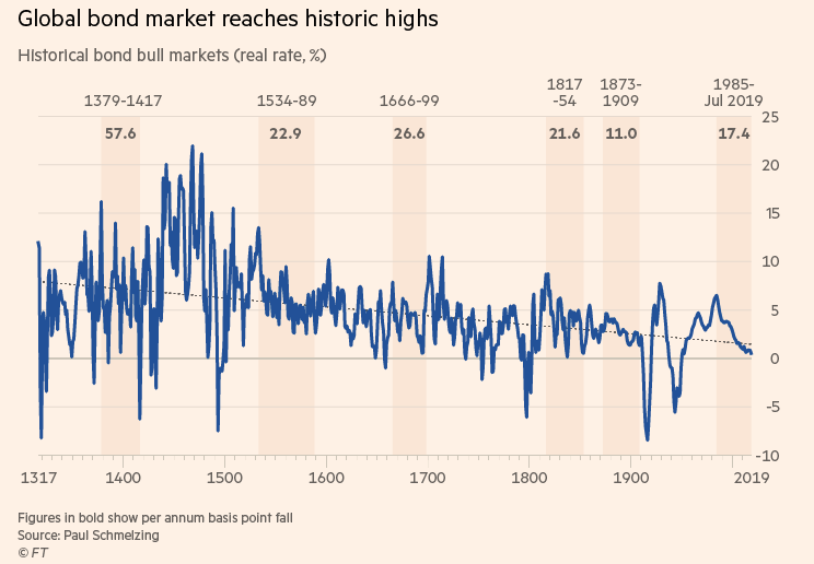 Our Energy and Debt Predicament in 2019 | Our Finite World