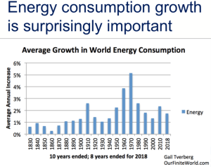 Recession Ahead: An Overview of Our Predicament | Our Finite World