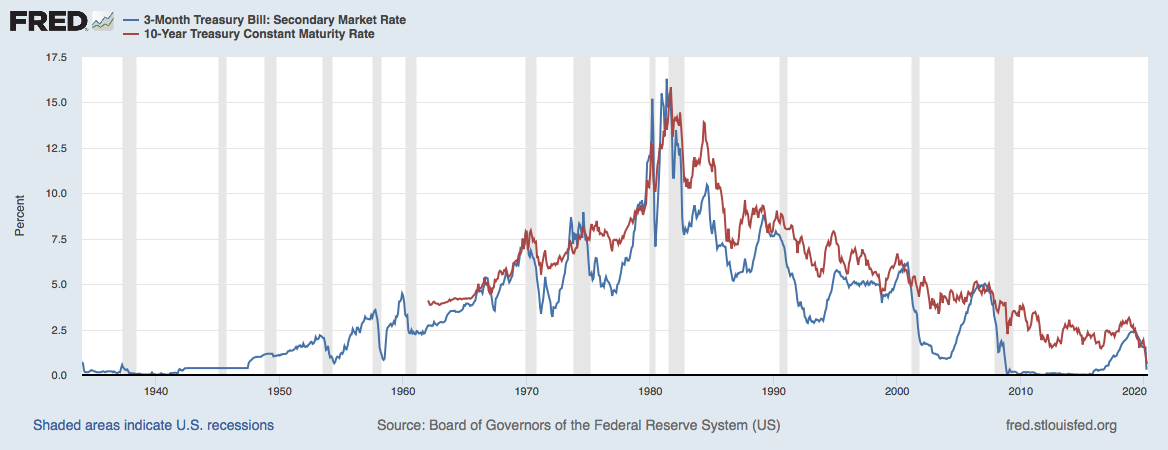 COVID-19 and oil at $1: Is there a way forward? | Our Finite World
