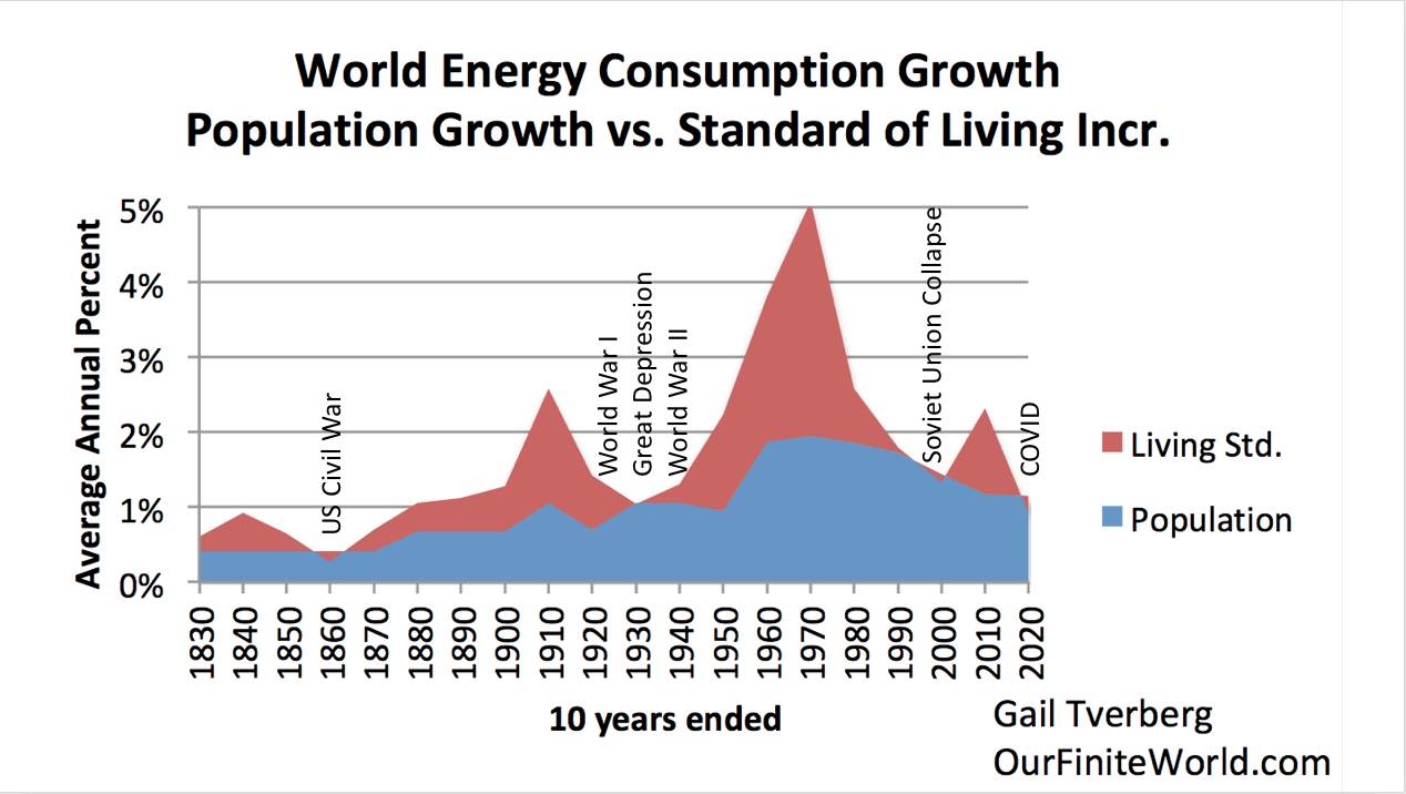 An Energy-Related Explanation for Tariffs and BombingsOur Finite World